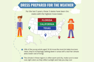 Tips for a Smooth Move Out of State | All Around Moving NYC