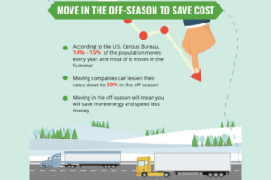 Tips for a Smooth Move Out of State | All Around Moving NYC
