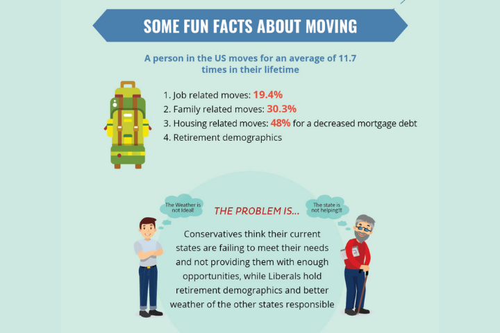Tips for a Smooth Move Out of State | All Around Moving NYC