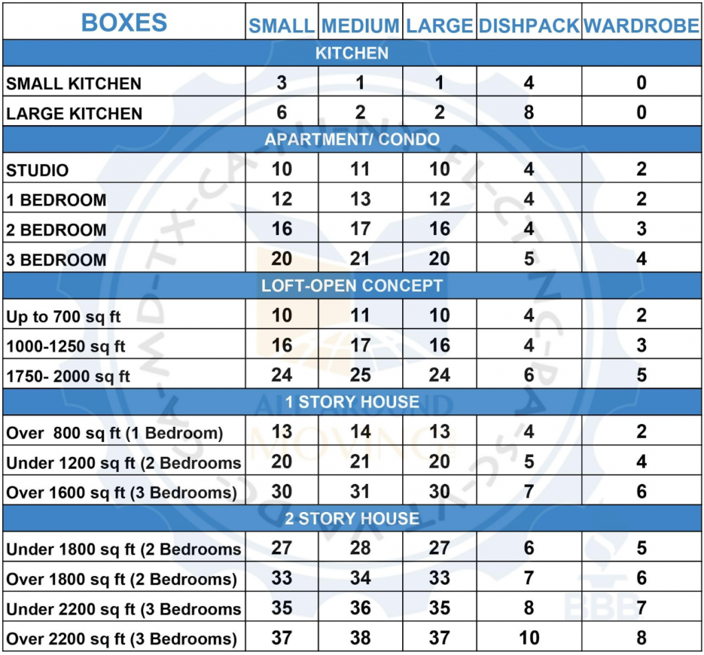 How Many Boxes Do One Needs For A Move Chamber Approved Businesses 