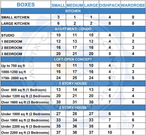 How Many Boxes Do I Need for my Move | All Around Moving NYC